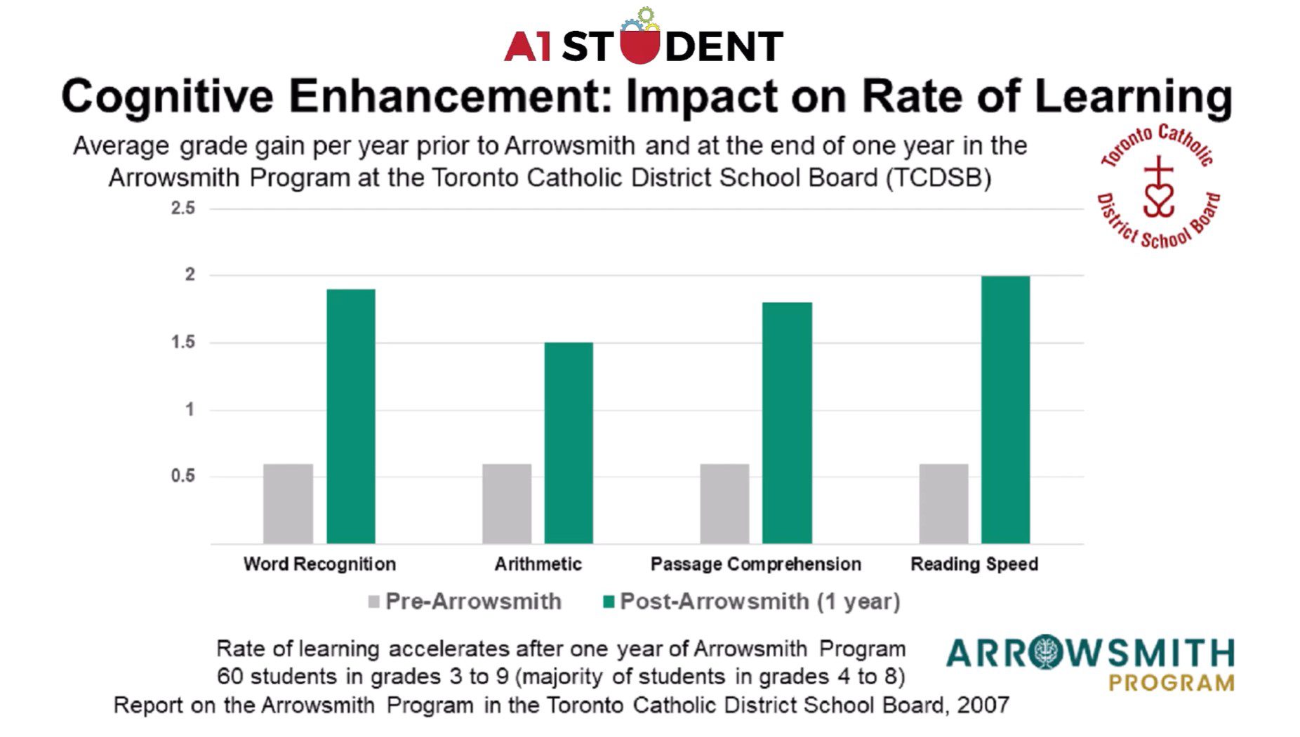Home - A1 Student