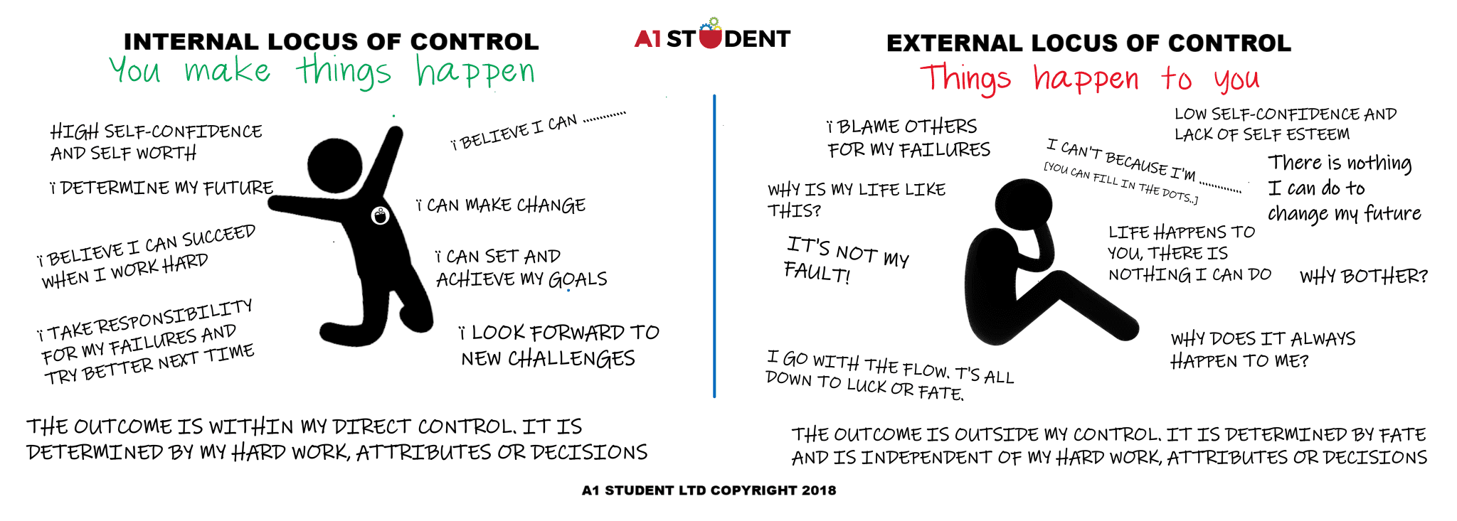 Locus of Control - A1 STUDENT ARROWSMITH